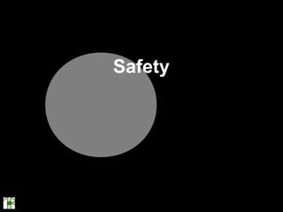 Introduction to Building Envelope in Safety- the different application ...
