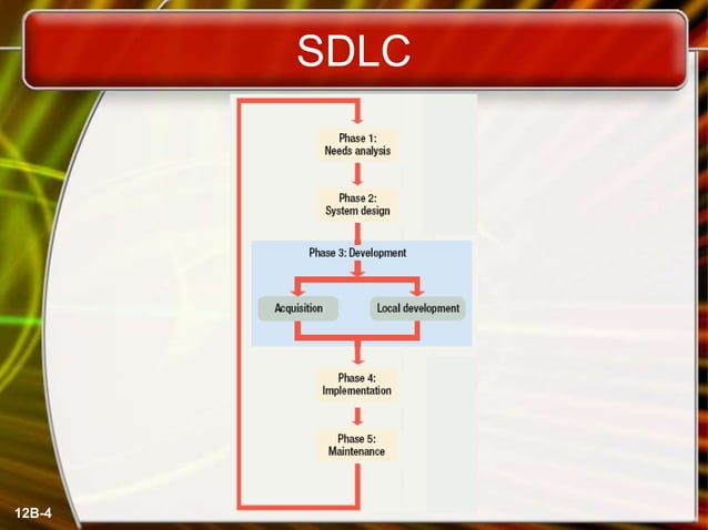Introduction to Building Information System.ppt | Operating Systems | Computer Software and ...