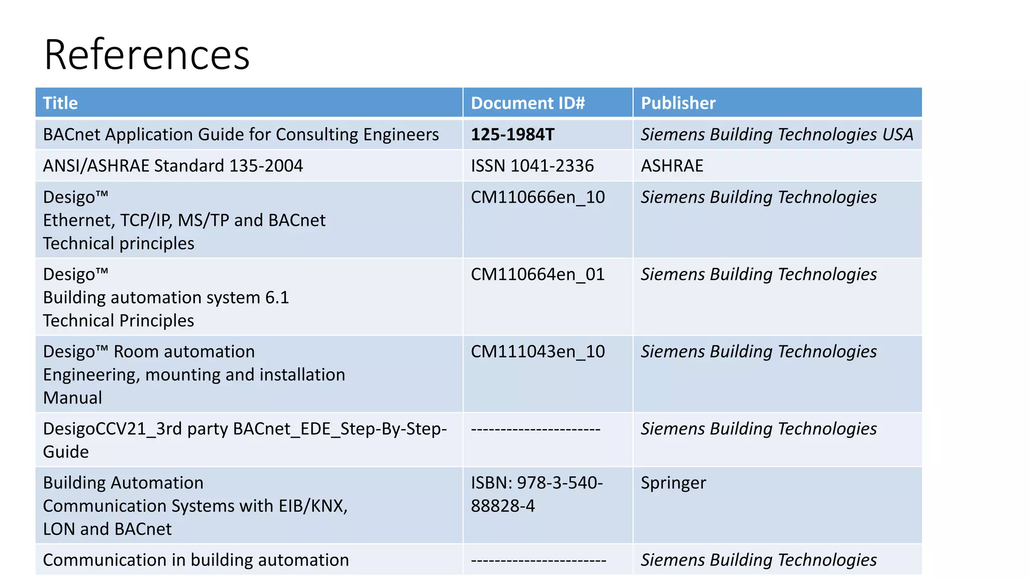 Introduction to Building Communication Protocols | PPT