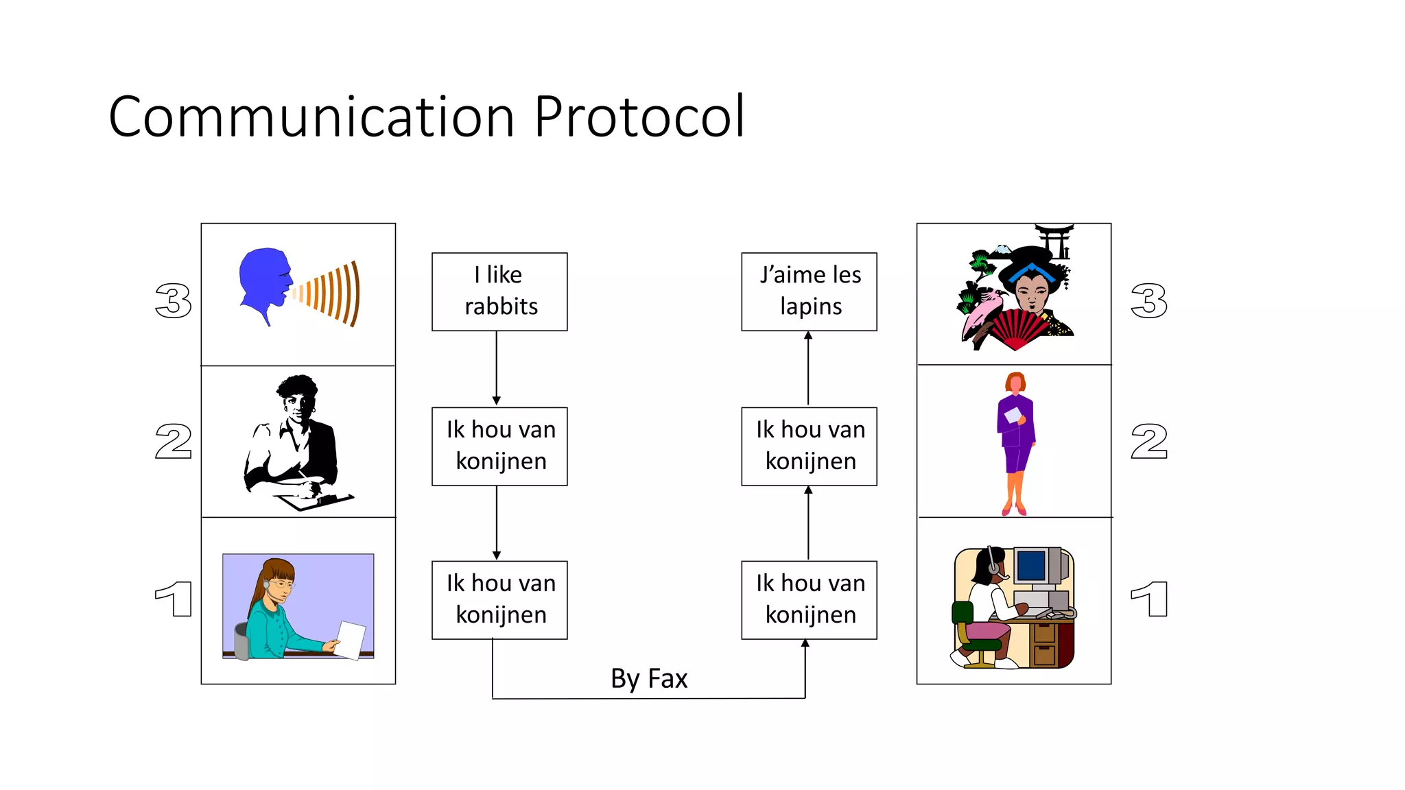 Introduction to Building Communication Protocols | PPT