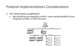 Introduction to Building Communication Protocols | PPT