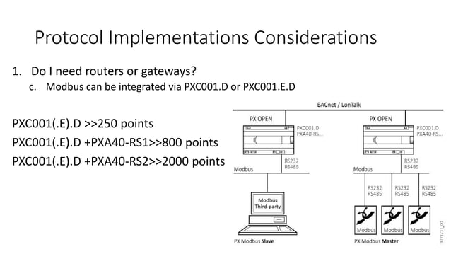 Introduction to Building Communication Protocols | PPT