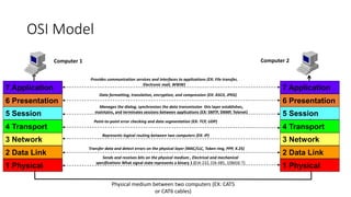 Introduction to Building Communication Protocols | PPT