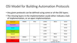 Introduction to Building Communication Protocols | PPT