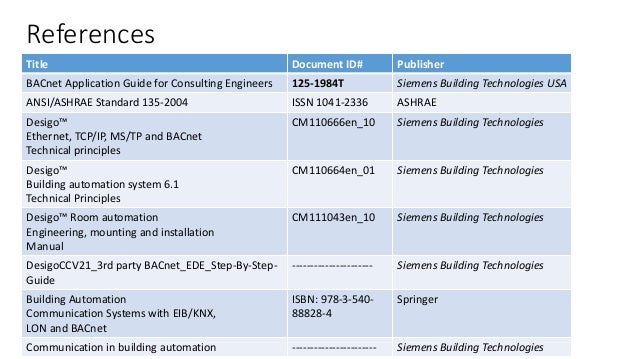 Introduction to Building Communication Protocols