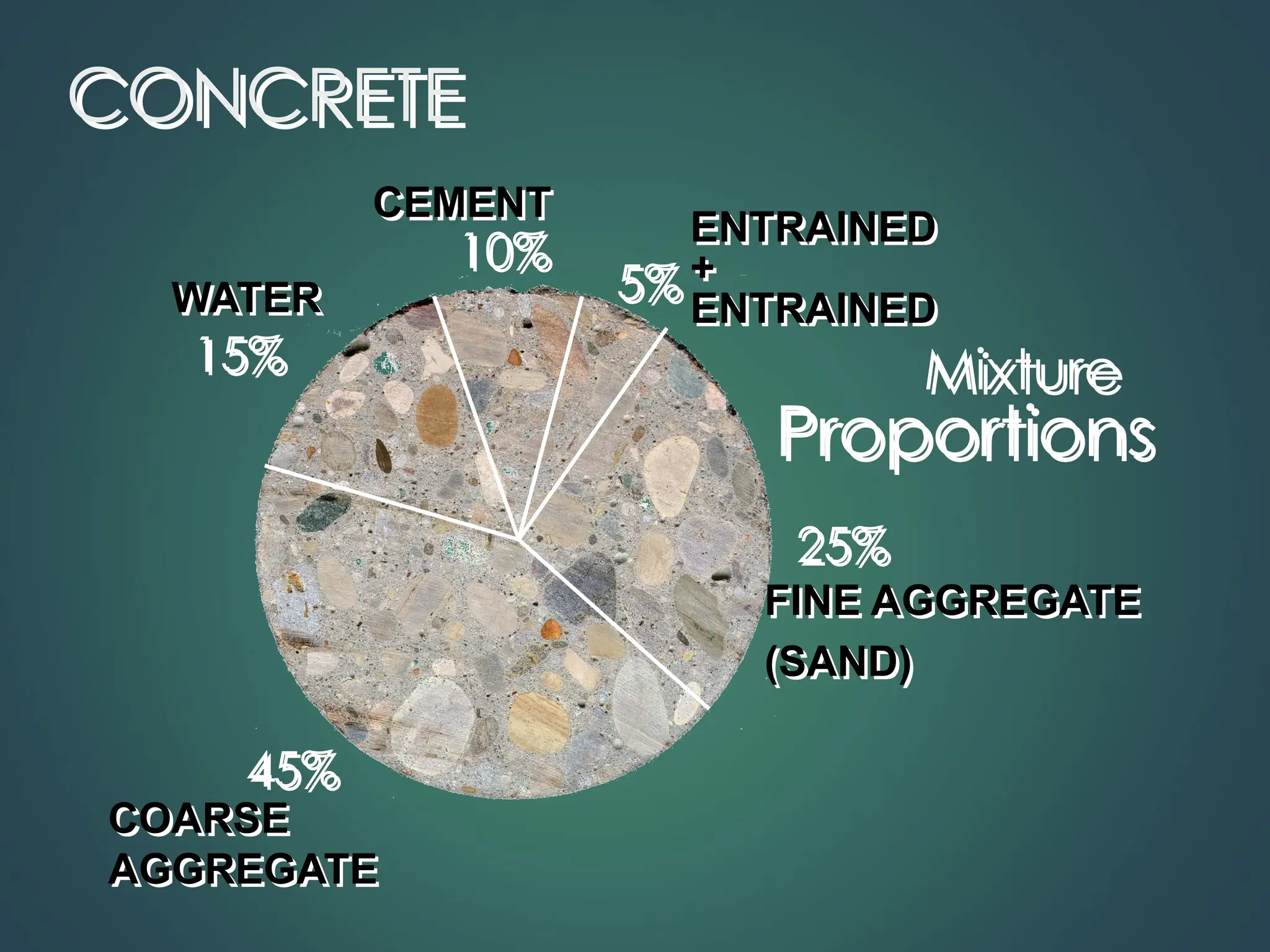introduction to building materials.pdf