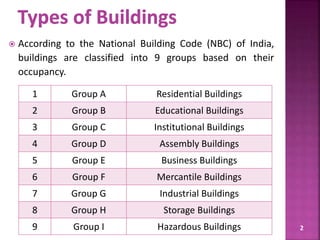 Introduction to buildings | PPT