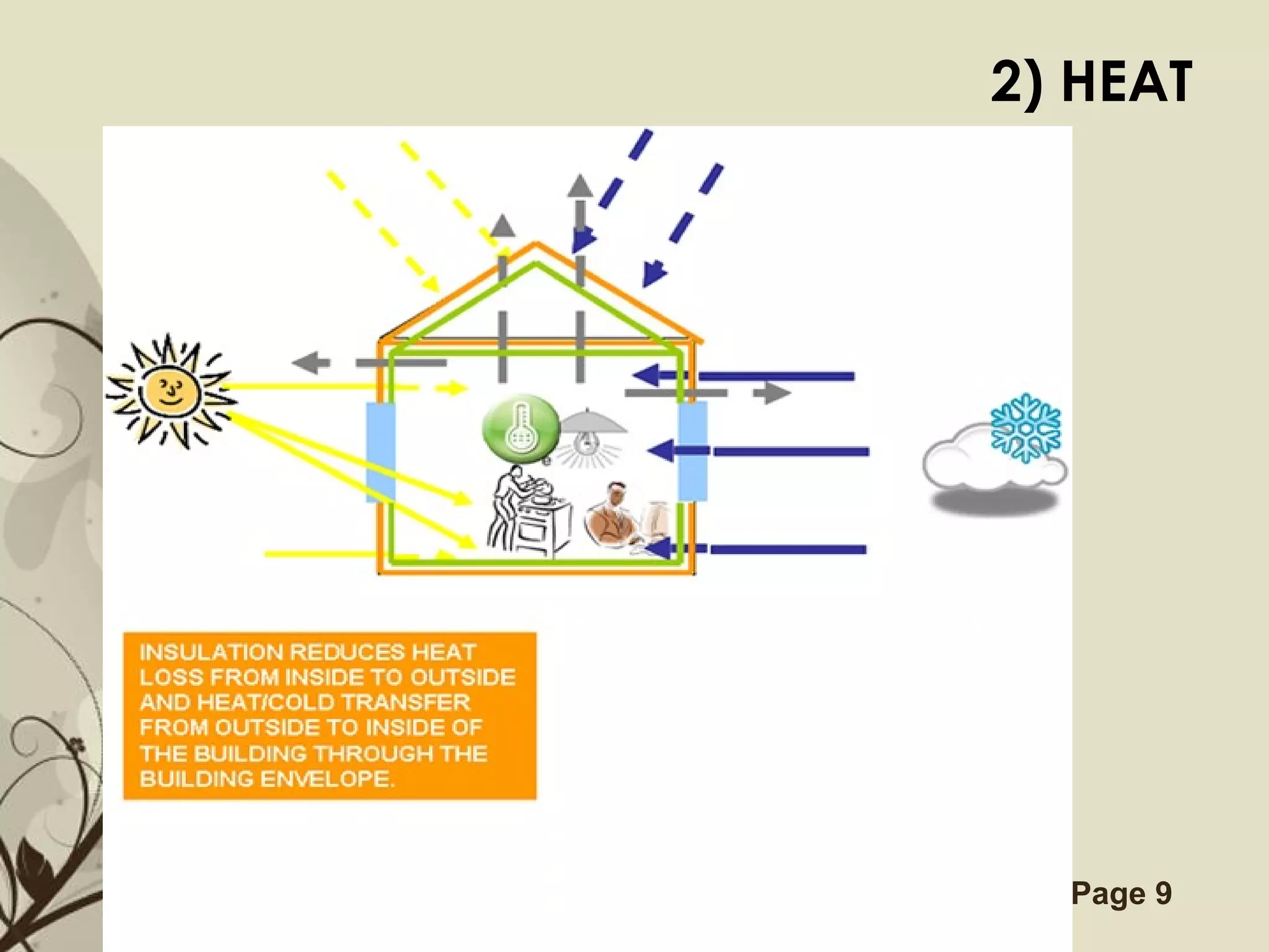Introduction to building services part 2 | PPT