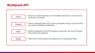 Introduction to Buildpacks.io Presentation | PPT