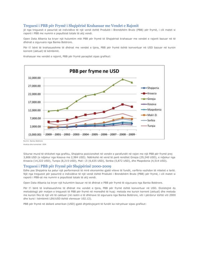 Biznes Viti Pare | PDF