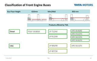 Introduction to Buses & Engine Systems.pptx