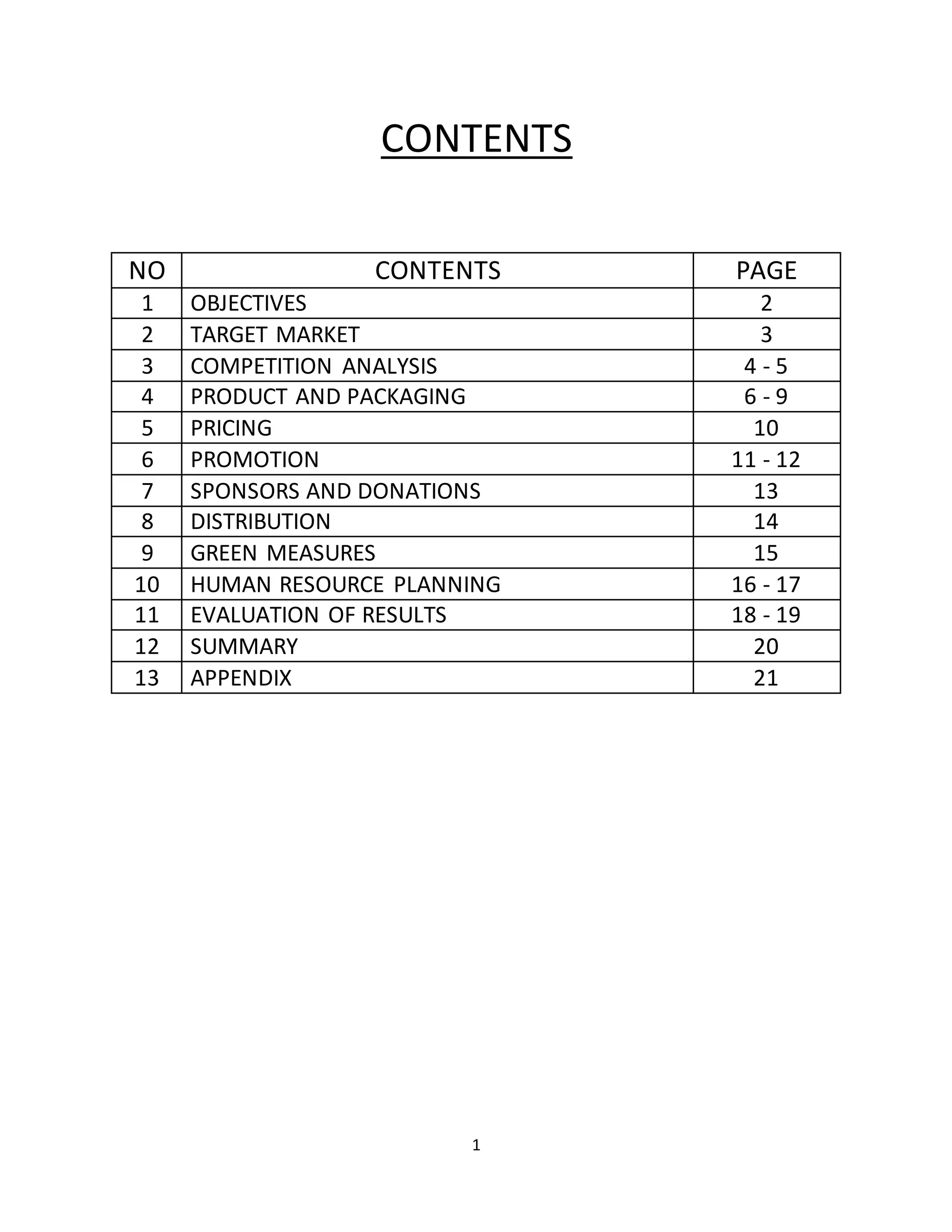 Introduction to business report | PDF