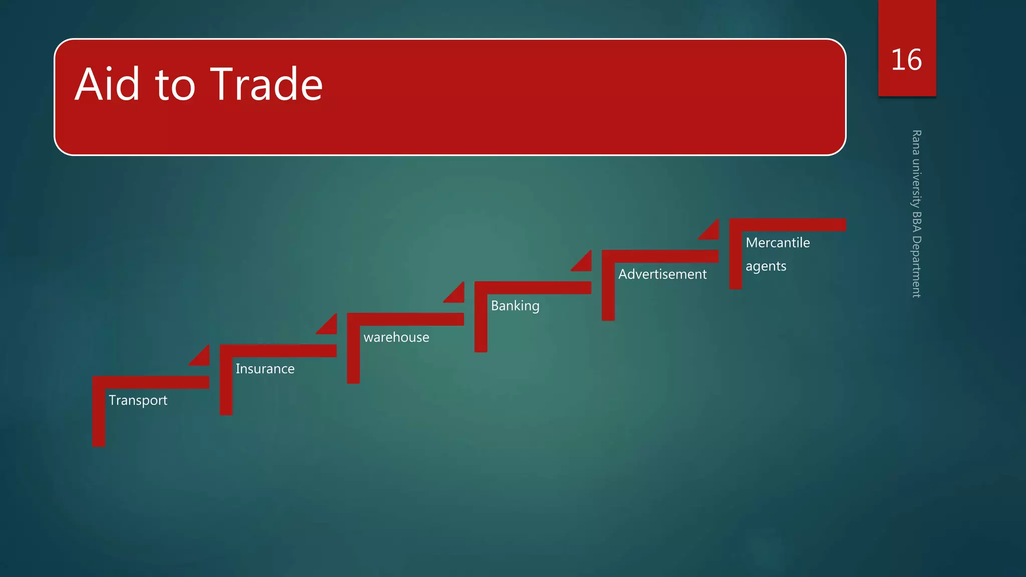 Introduction to business | PPTX