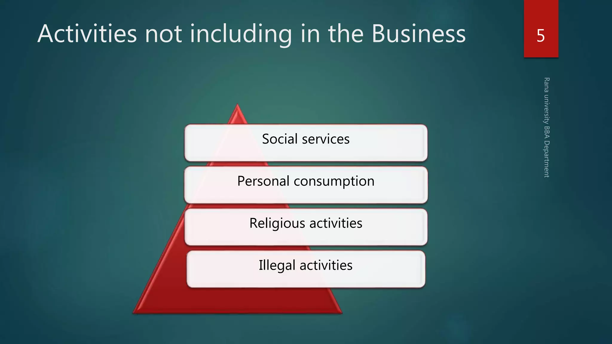 Introduction to business | PPTX