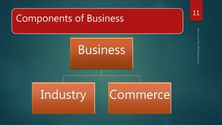 Introduction to business | PPTX
