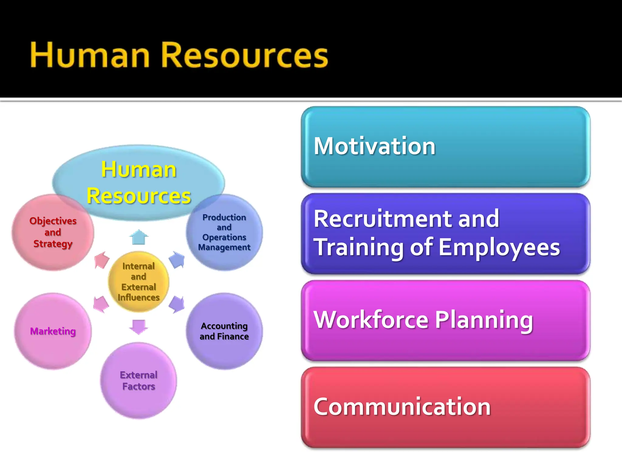 Introduction_to_Business(Grade 11 Business Studies).ppt