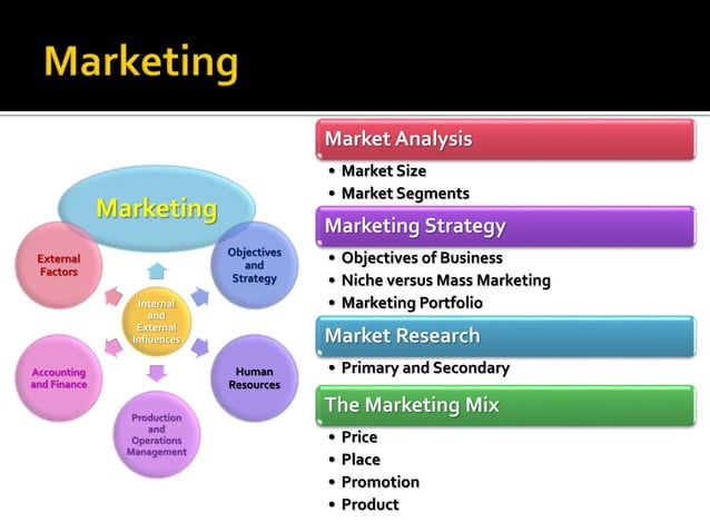 Introduction_to_Business(Grade 11 Business Studies).ppt