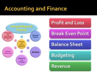 Introduction_to_Business(Grade 11 Business Studies).ppt
