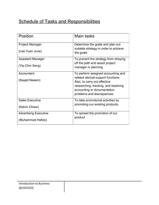 Introduction to business final project (final report) | DOC