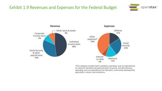 Chapter One Introduction to Business OpenStax | PPTX