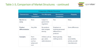 Chapter One Introduction to Business OpenStax | PPTX