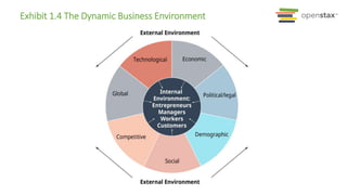 Chapter One Introduction to Business OpenStax | PPTX
