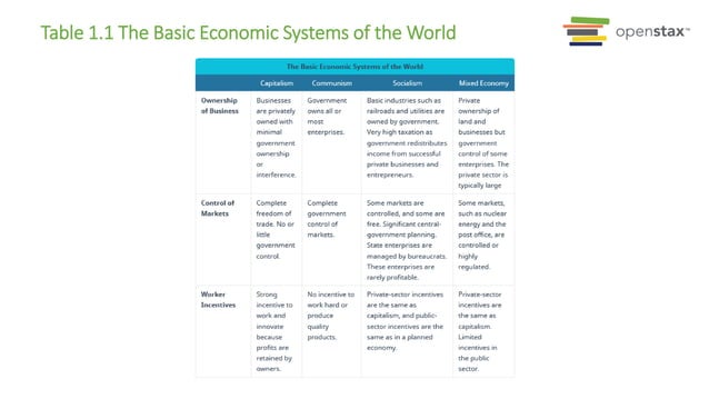 Chapter One Introduction to Business OpenStax | PPTX | Economy ...