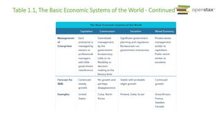 Chapter One Introduction to Business OpenStax | PPTX