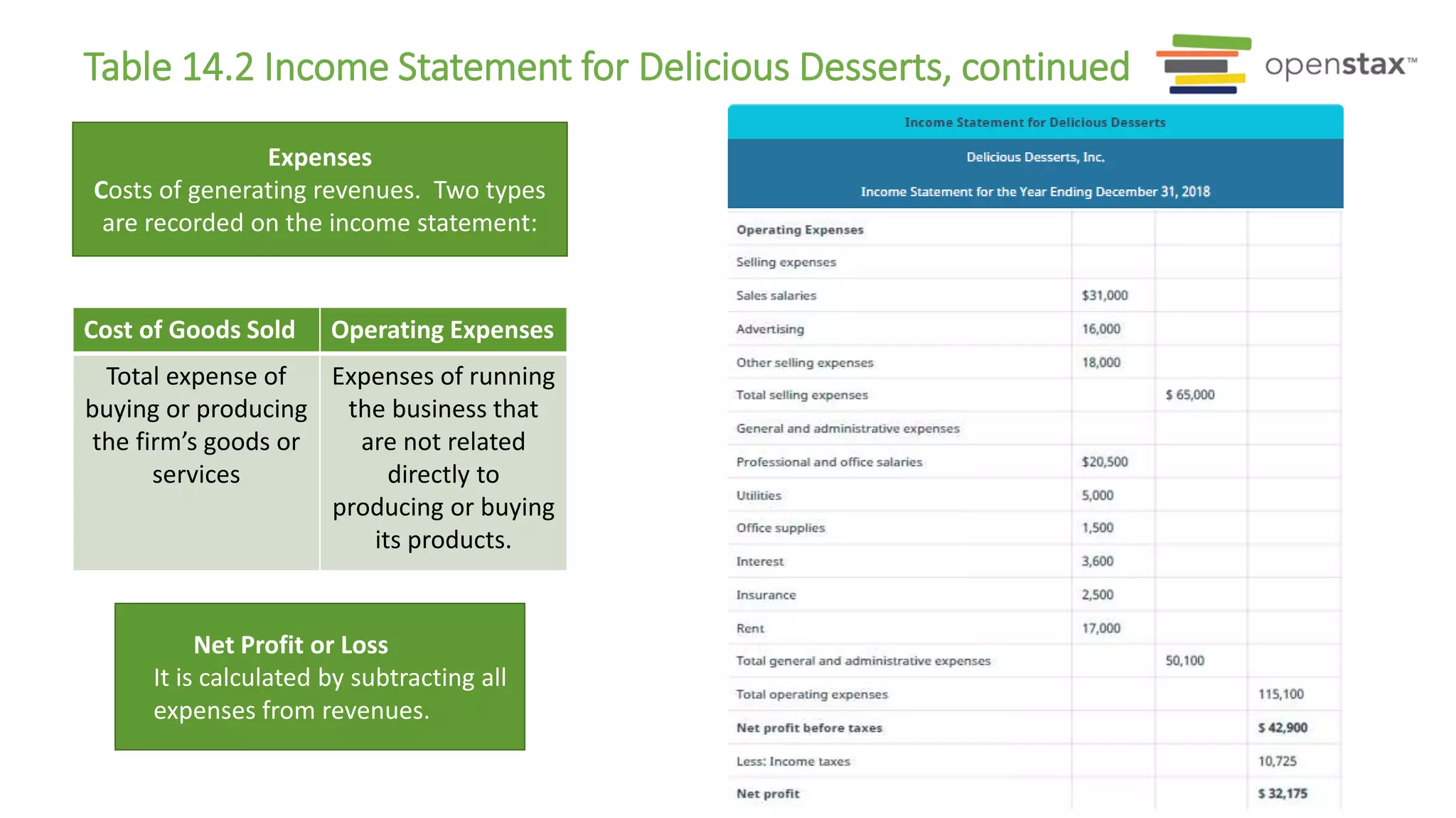 Introductionto business ppt-ch14 | PPTX