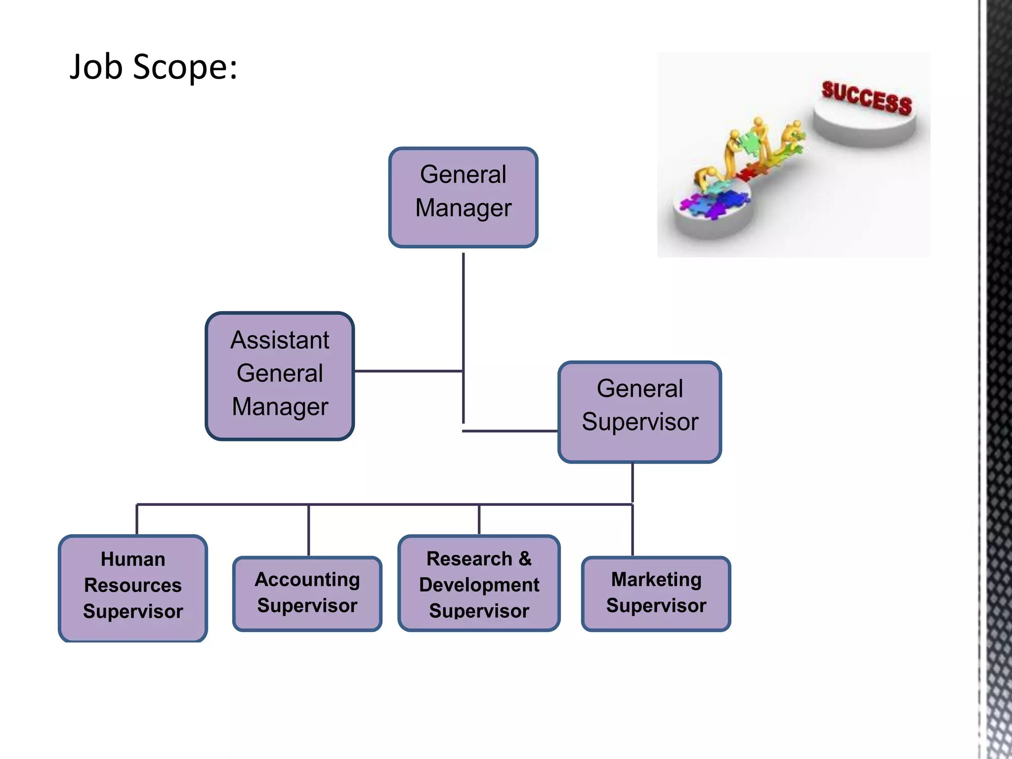 Introduction to business project 1 (presentation slide) | PPTX