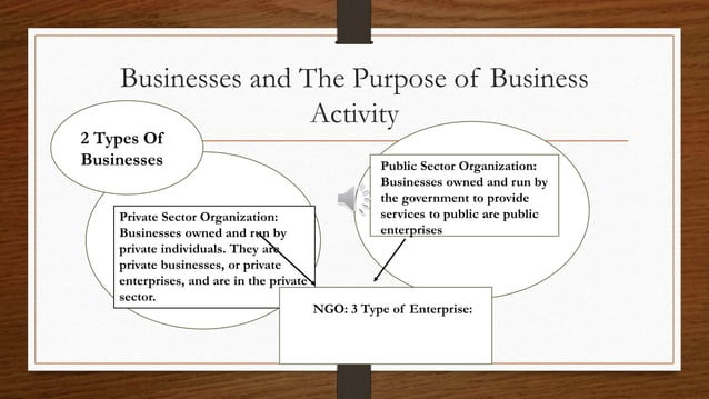 Introduction To Business Activity.pptx
