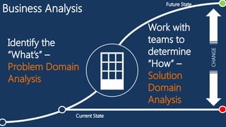 Introduction to Business Analysis | PDF