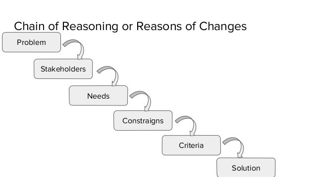 Introduction to business analysis