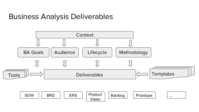 Introduction to business analysis