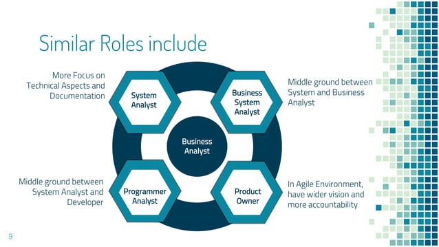 Introduction to business analysis | PPT