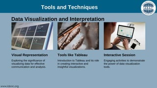 Introduction to Business Analytics Course | IABAC | PPT