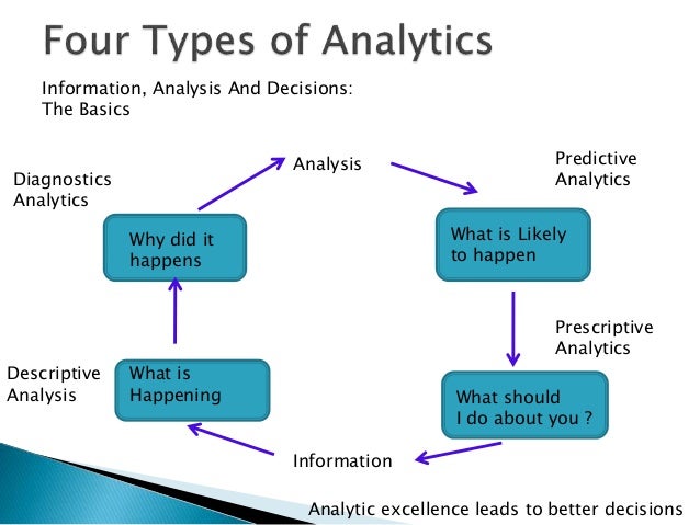 Business Analytics