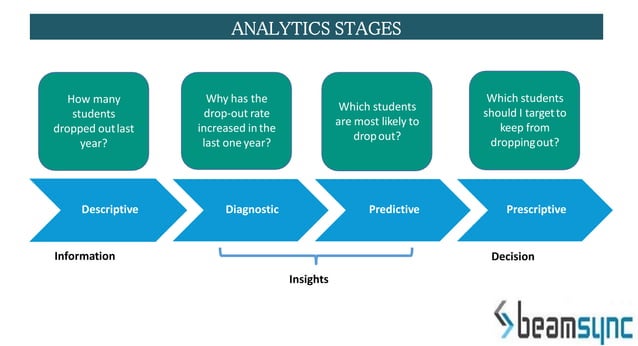 Introduction to Business Analytics Part 1 | PPT