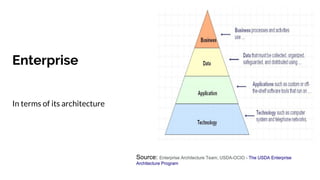 Introduction to business architecture | PDF