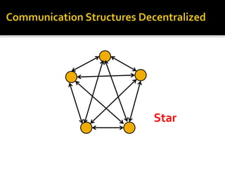 Introduction to business communication | PPTX