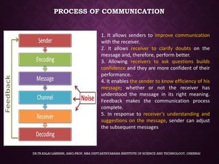 Introduction to business communication | PPT