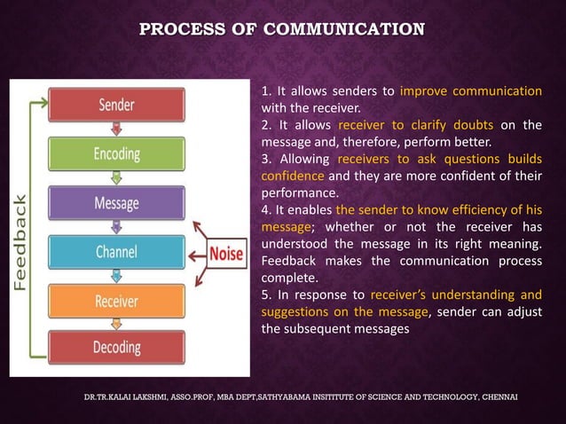Introduction to business communication | PPT