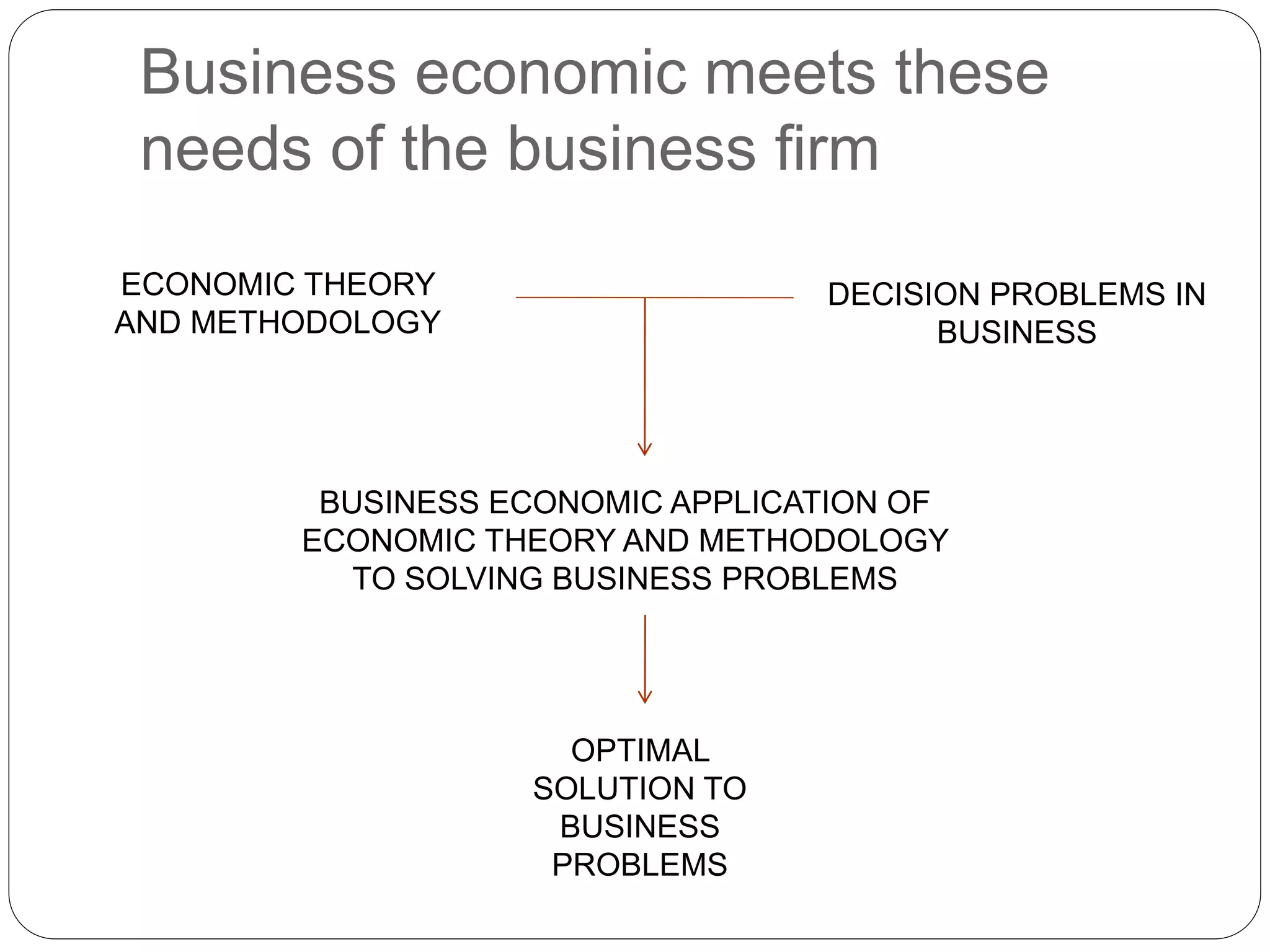 Introduction to business economics | PPTX