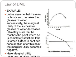 Introduction to business economics | PPTX