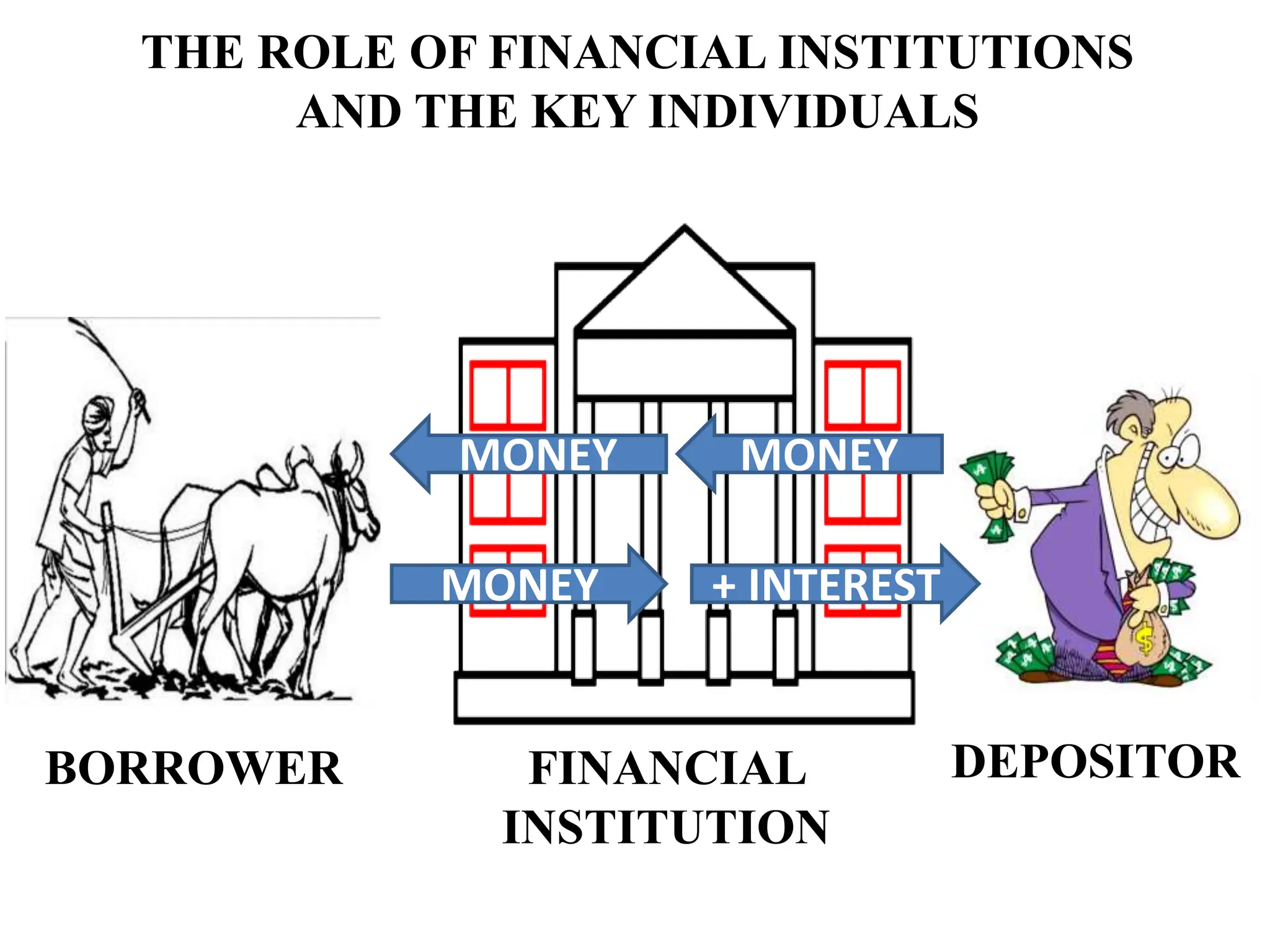 INTRODUCTION TO BUSINESS FINANCE POWERPOINT.ppt