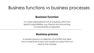 Introduction to Business Functions .pptx