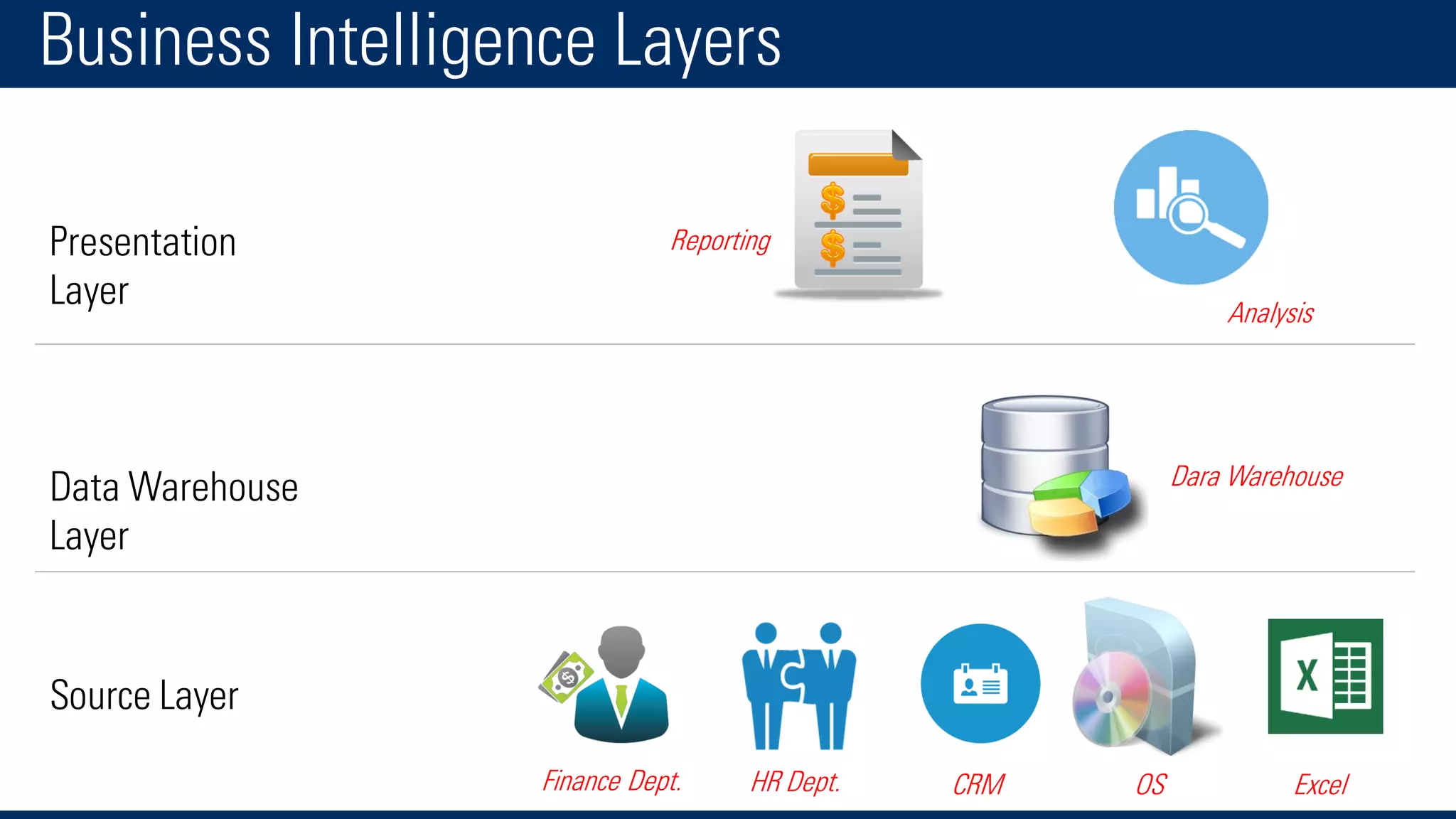 Introduction to Business Intelligence | PDF