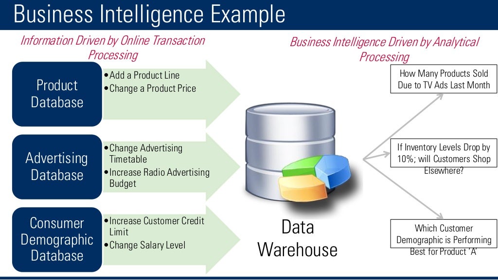 Introduction to Business Intelligence