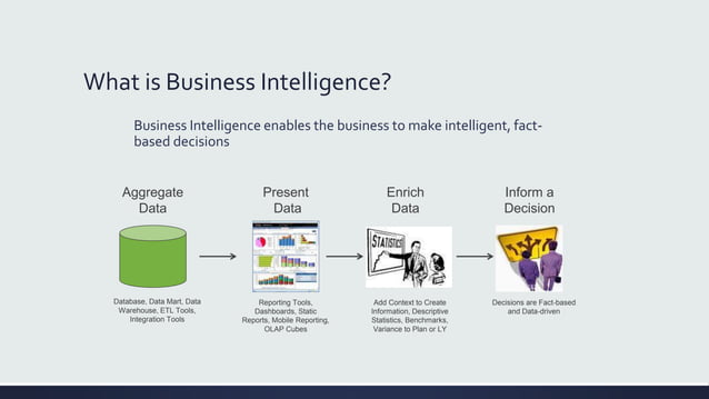 Introduction to business intelligence