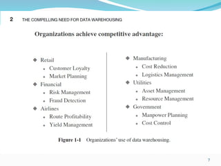 Introduction to Business Intelligence and Data warehousing - ppt | PPT